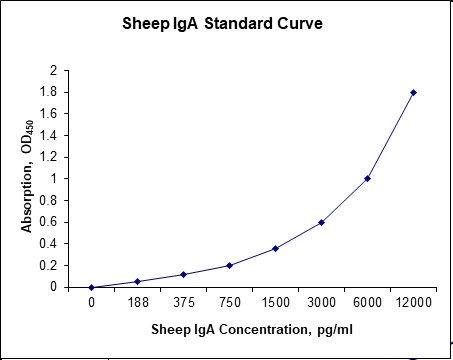 Nori Sheep IgA ELISA Kit