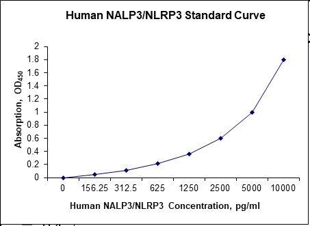 Nori Human NLRP3 ELISA Kit